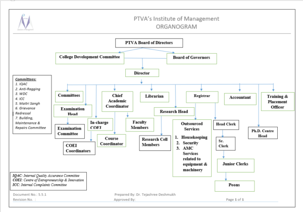 PTVA: Institute of Management Mumbai